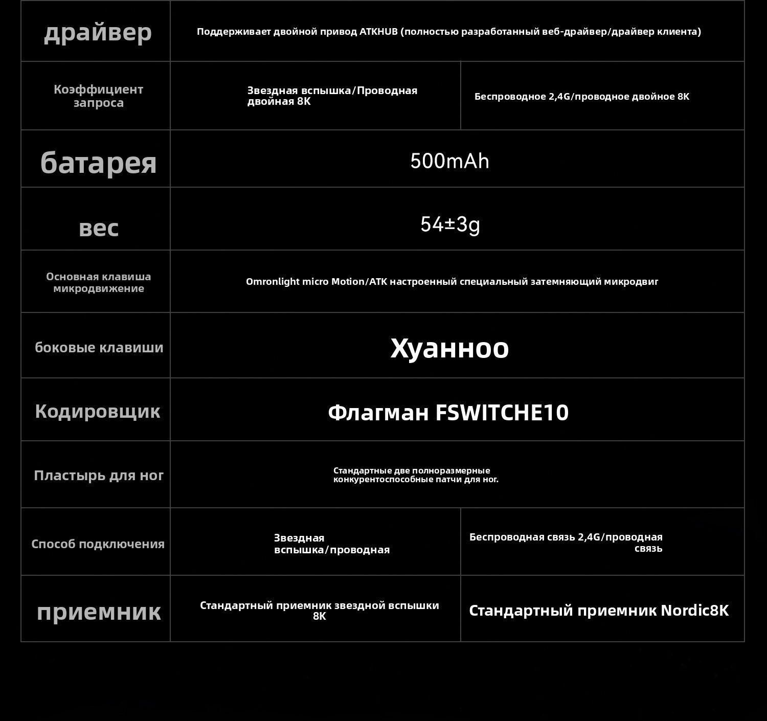 Игровая мышь беспроводная ATK BLAZING SKY X1 Ultimate