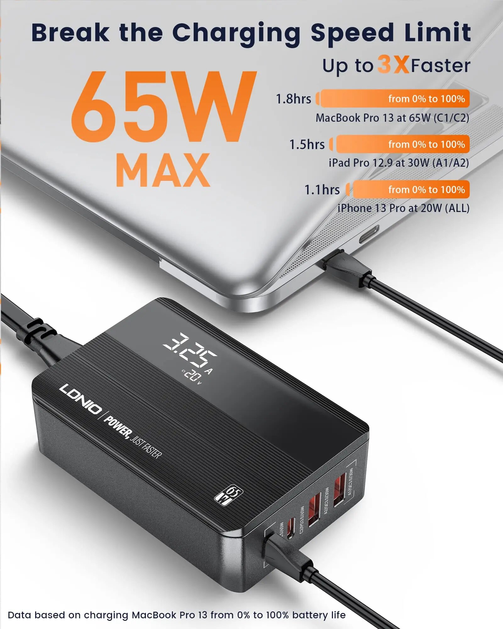 Зарядное LDNIO 65W EU, Dual USB C/A, PPS A4808Q