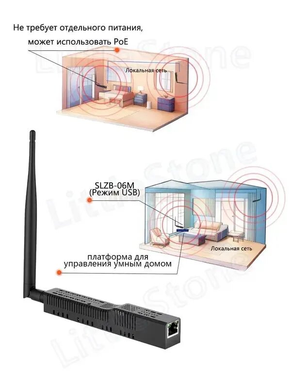 SMLIGHT SLZB-06M Адаптер Zigbee 3.0 к Ethernet, USB и WiFi с поддержкой PoE, совместимый с Zigbee2MQTT, Home Assistant и ZHA
