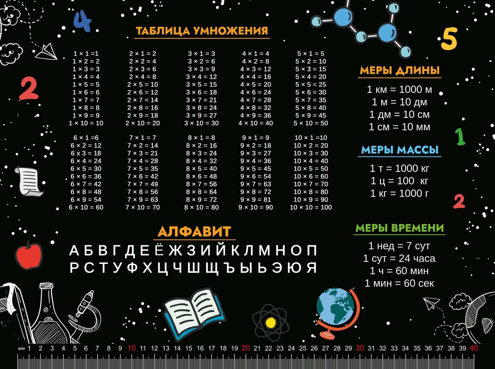 Настольное покрытие для лепки "подсказки 2026", пластик, 43х32см