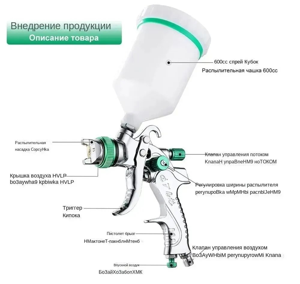 Пневмокраскопульт HVLP 1.4/1.7/2.0/2.5мм комплект для покраски, с регулятором давления и фильтром — фото 1