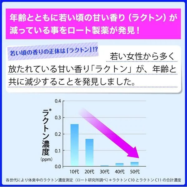ROHTO Дезодорант 30 мл — фото 1