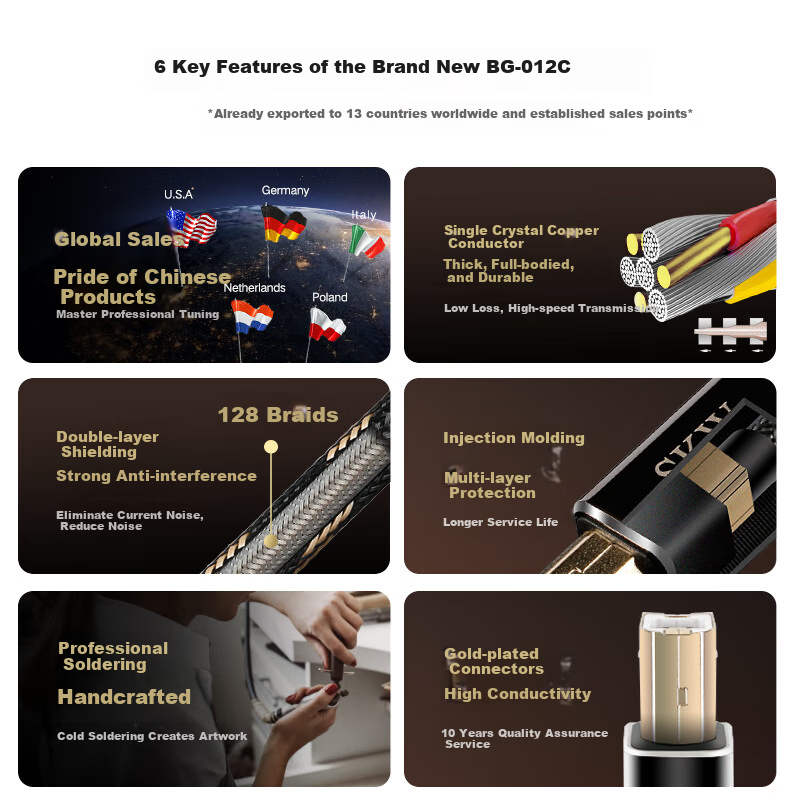 SKW 2M кабель Type-C к USB-B из монокристаллической меди для аудио высокой четкости подключение к телефонам компьютерам