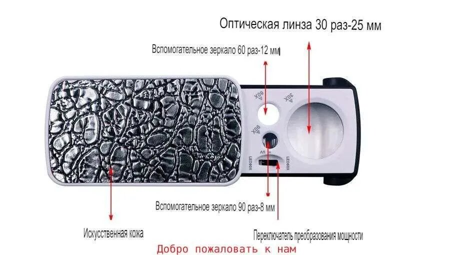 Лупа для нумизмата — фото 1