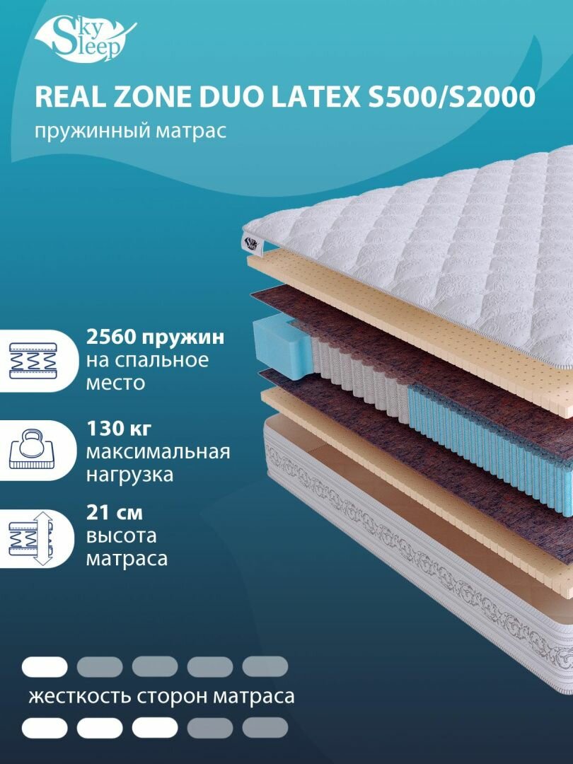 Матрас SkySleep REAL ZONE DUO Latex S500/S2000 в кровать 230×205, на независимых пружинах, разной жёсткости, 21 см