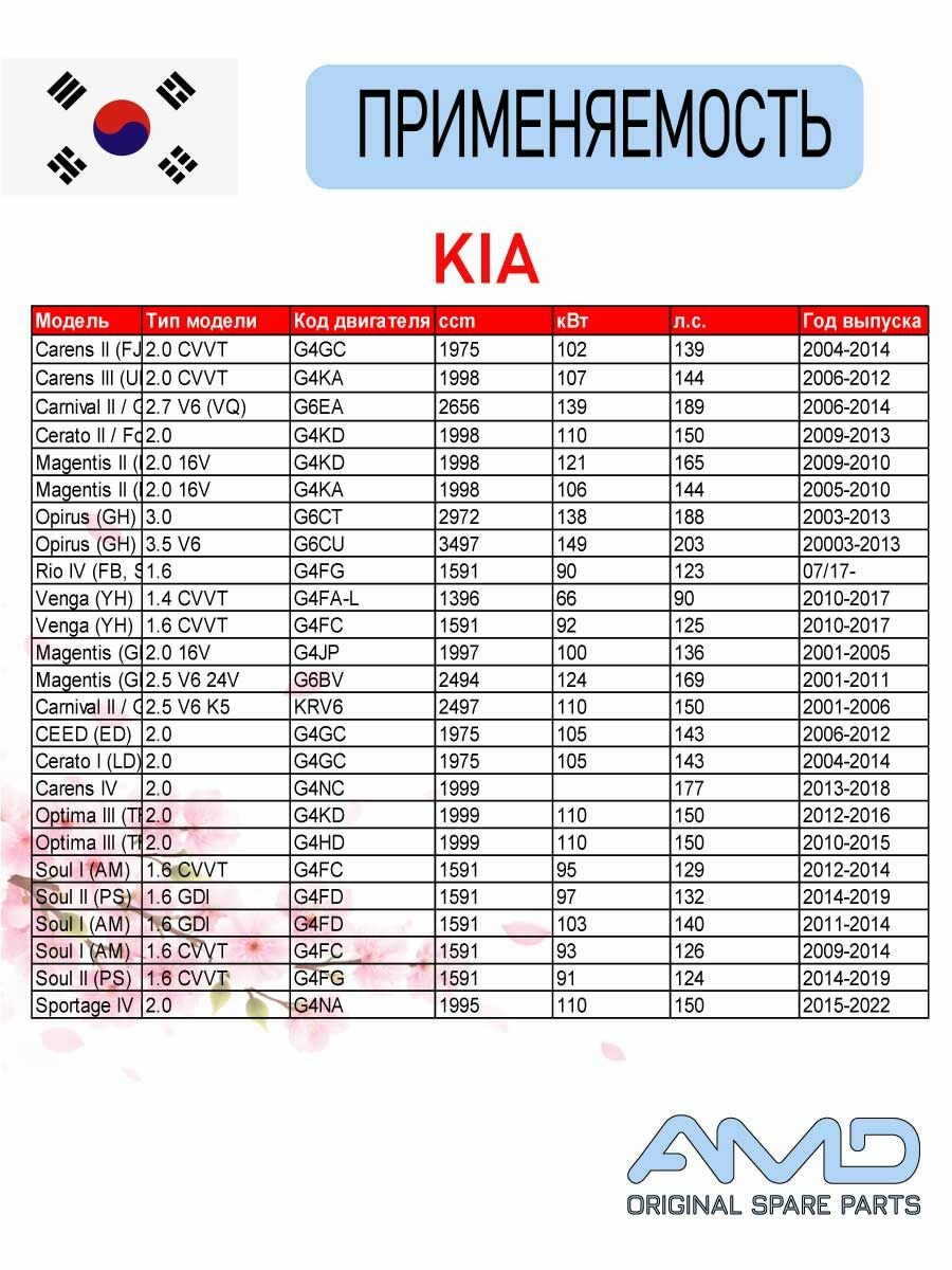 Фильтр масляный HYUNDAI Хендай Solaris Солярис; Creta Крета; Tucson Туксан; Santa Fe Санта Фе / KIA Киа Rio Рио