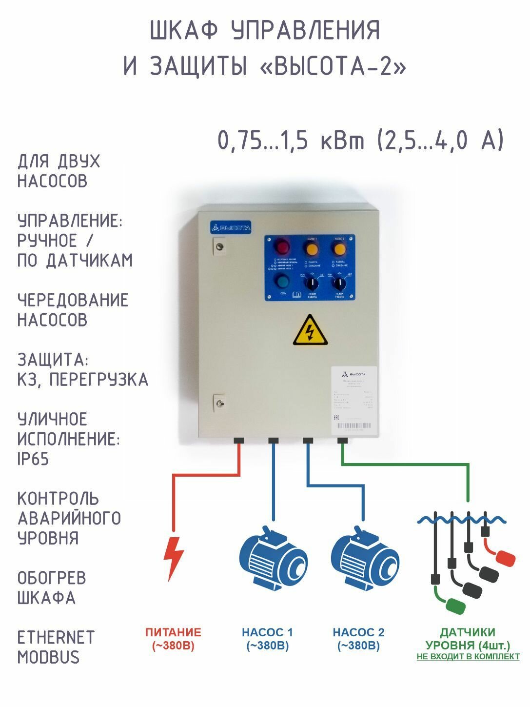 Шкаф управления и защиты двумя насосами КНС "Высота-2-1,5кВт" IP65