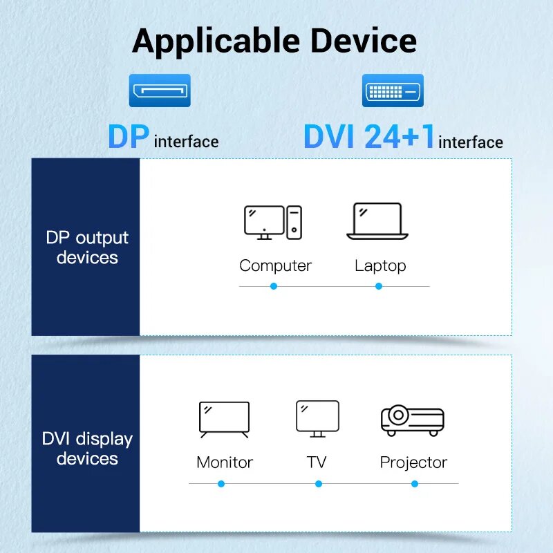 Кабель Vention DisplayPort - DVI 2 м, 1080P — фото 1