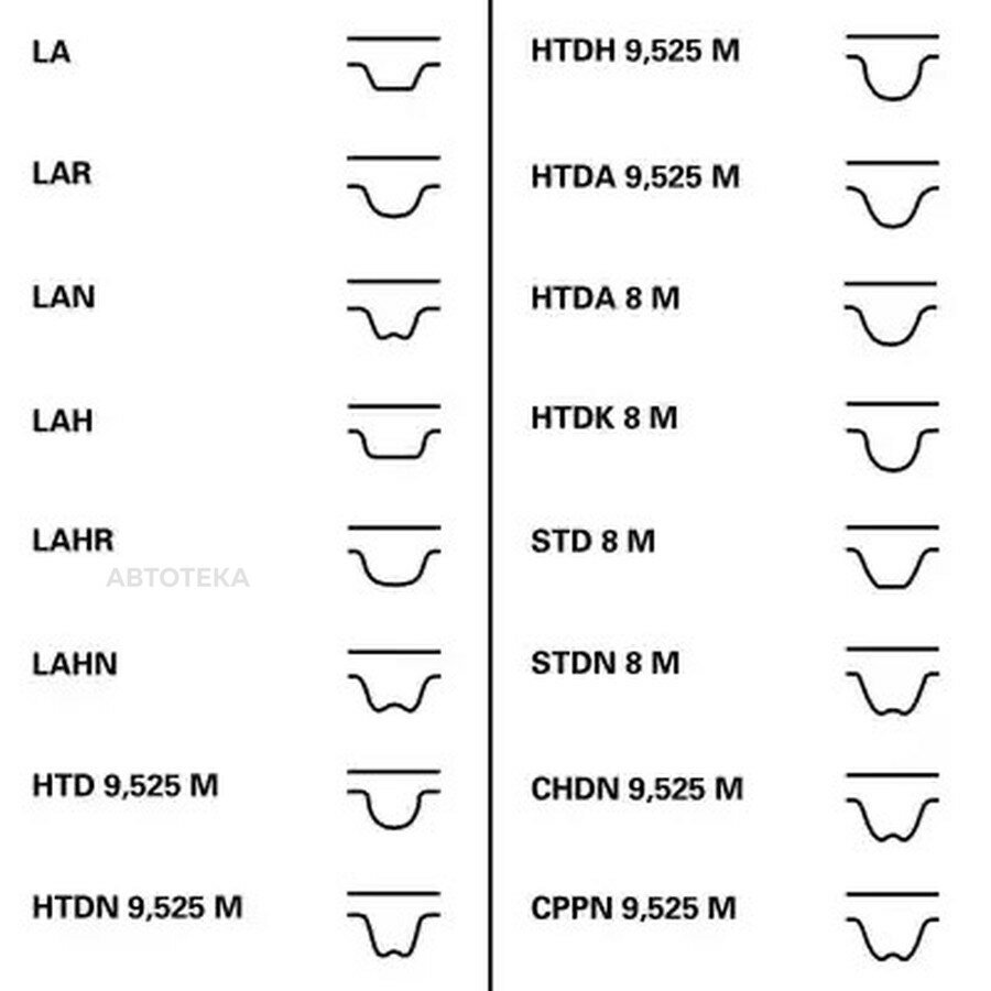 Комплект ремня ГРМ VAG A2/A3/A4/A6/LEON/TOLEDO/FABIA/OCTAVIA/SUPERB/BORA/GOLF/PASSAT/POLO 96-10 1.4TDI/1.9TDI CONTITECH CT1028K4