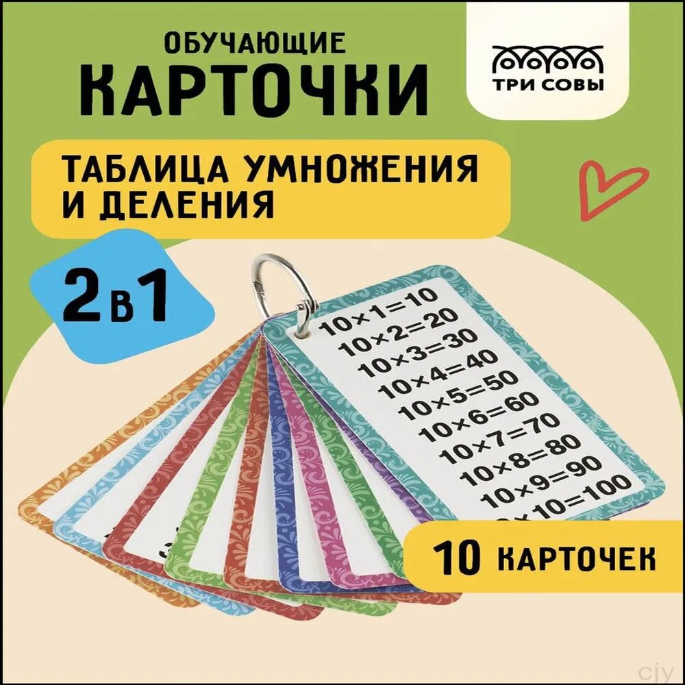 Таблица умножения и деления карточки Шпаргалка для школы