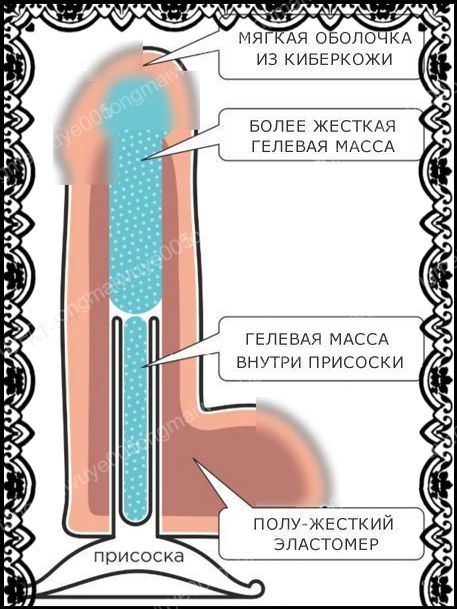 Фаллоимитатор, 20см — фото 1