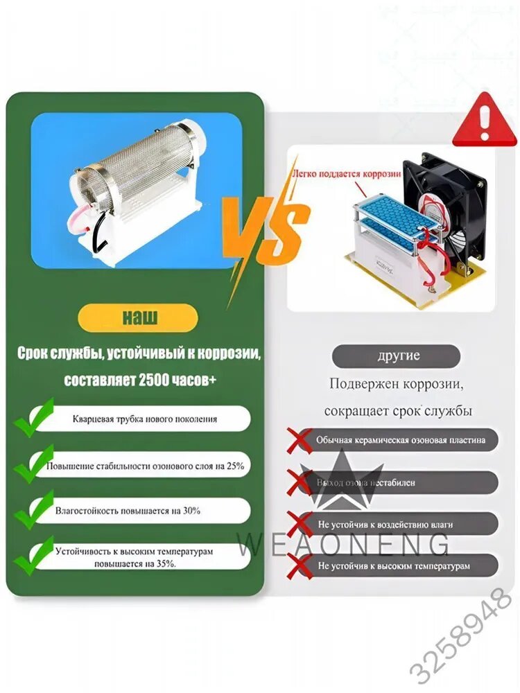 Озонатор CY для дома, настольный озонатор воздуха с кварцевой трубкой, очистка воздуха 120g — фото 1
