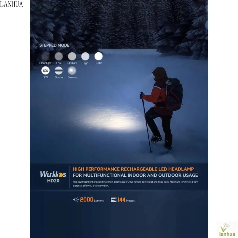 Налобный фонарь Wurkkos HD20, 2000лм, IP68, USB-зарядка, красный свет — фото 1