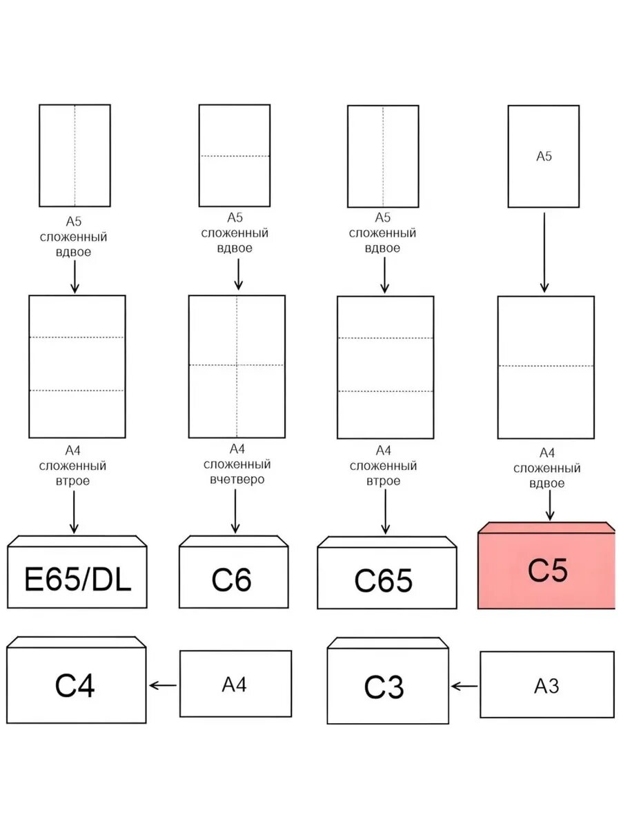 Белый конверт для документов и писем
