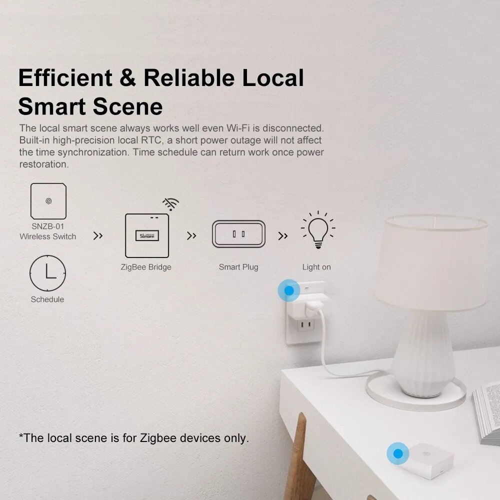 SONOFF ZBBridge Pro Смарт - мост Zigbee 3.0 — фото 1