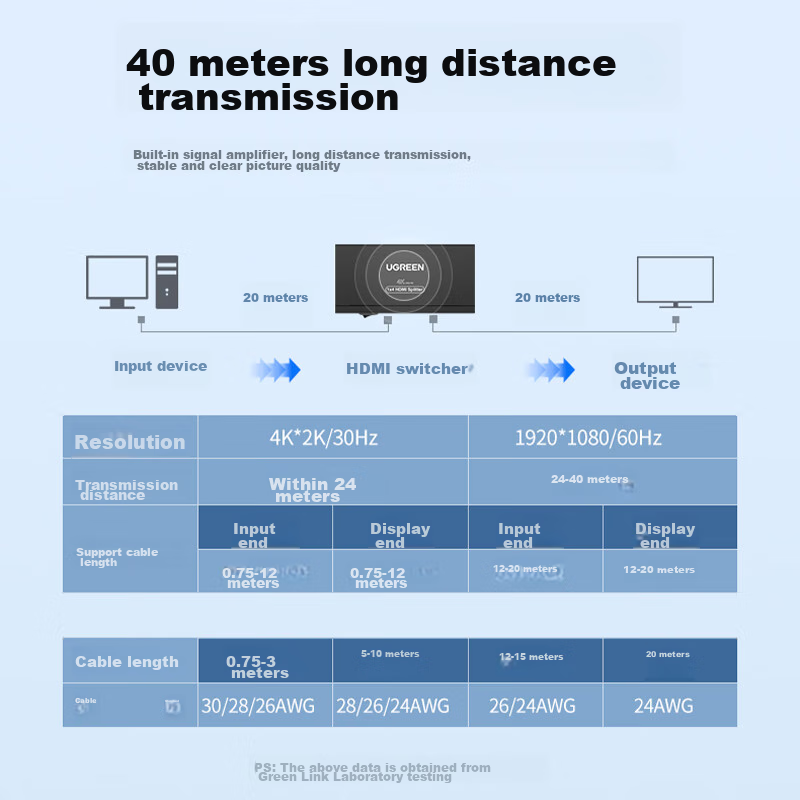 UGREEN HDMI разветвитель 1x4 металлическая версия 4K HDMI распределитель для ноутбука ПК к телевизору монитору