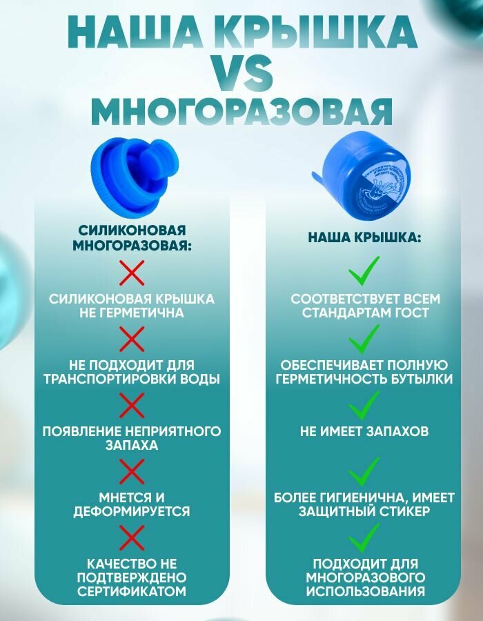 Крышка для бутылки 19 и 12.5 литров - 10 штук