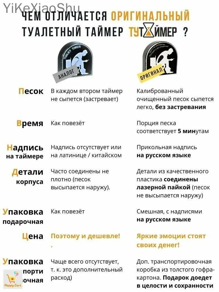 Подарок мужчине на 23 февраля Туалетный таймер