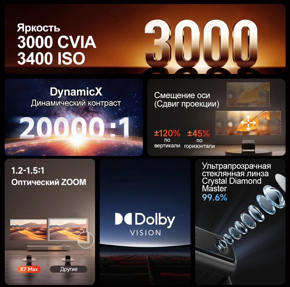 Проектор Dangbei X7 Max (Android 14.0, 4K, 3-х лазерный, Яркость 3400 ISO) — фото 1