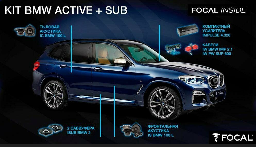Комплект Focal KIT BMW ACTIVE + SUB