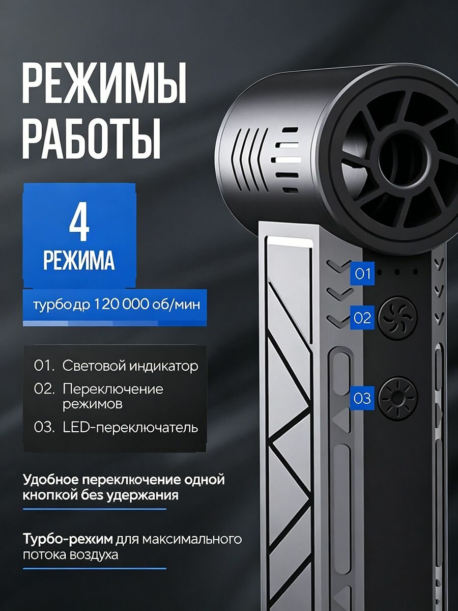 Мощная Аккумуляторная Воздуходувка 187 км/ч, 4000 мАч