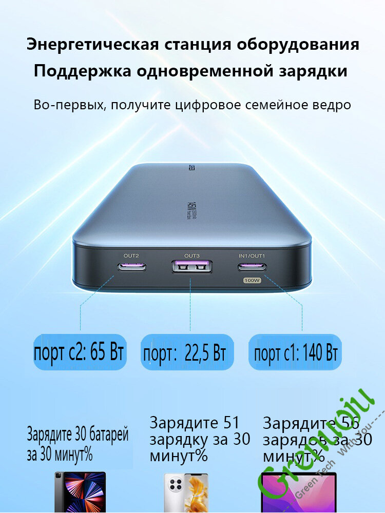 UGREEN 145W последняя версия Повербанк для ноутбука Внешний аккумулятор 25000mAh 90Wh модель PB205