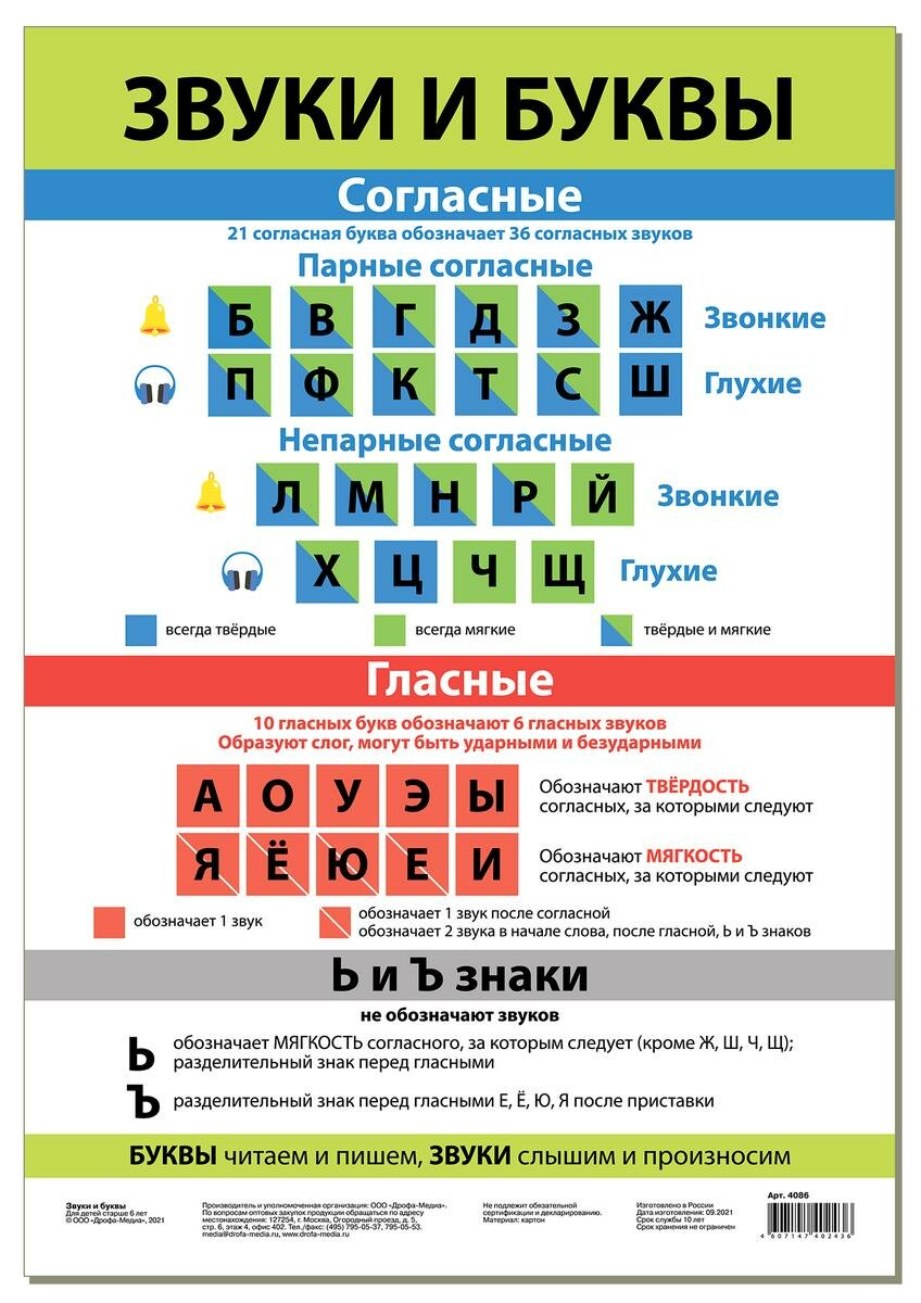Плакат обучающий «Звуки и буквы», А3, картон, цветные схемы, от 7 лет, Дрофа-Медиа