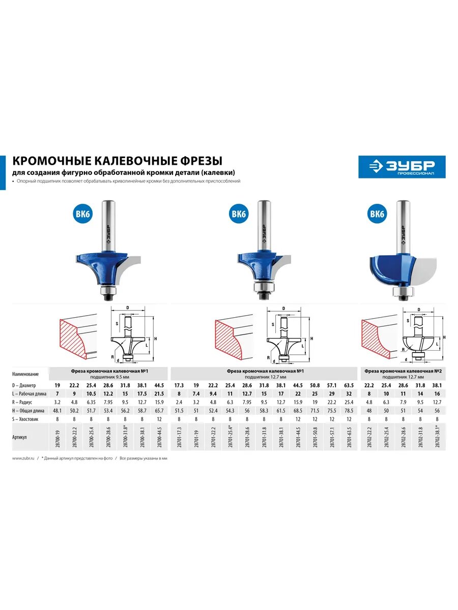 ЗУБР 38.1 x 17.5 мм, радиус 12.7 мм, фреза кромочная ка