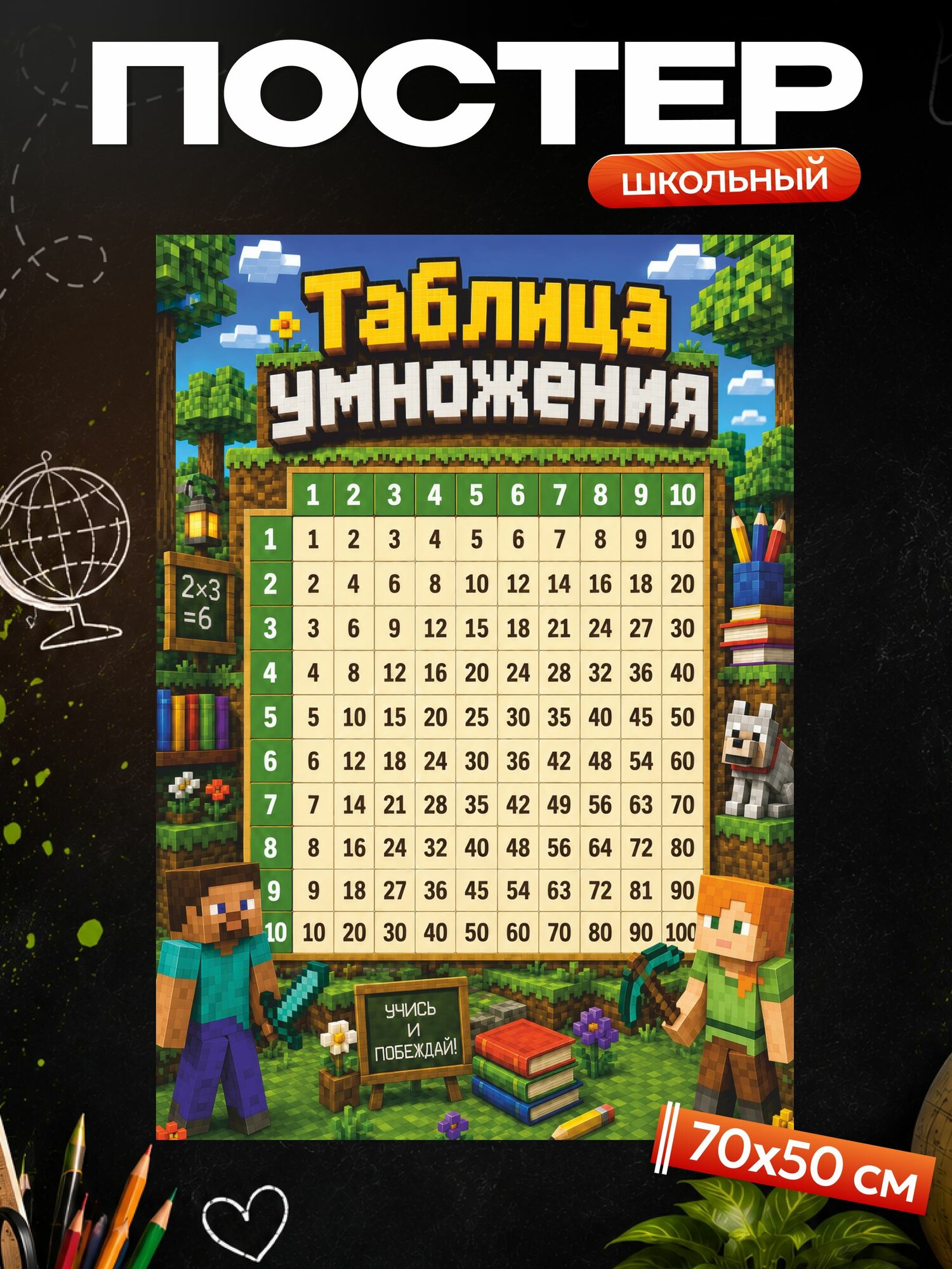 Постер на стену Таблица умножения Minecraft