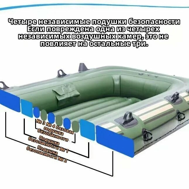 Трехместная надувная лодка для рыбалки размером 230×125 см, допустимая нагрузка 250 кг, ударопрочный материал — фото 1