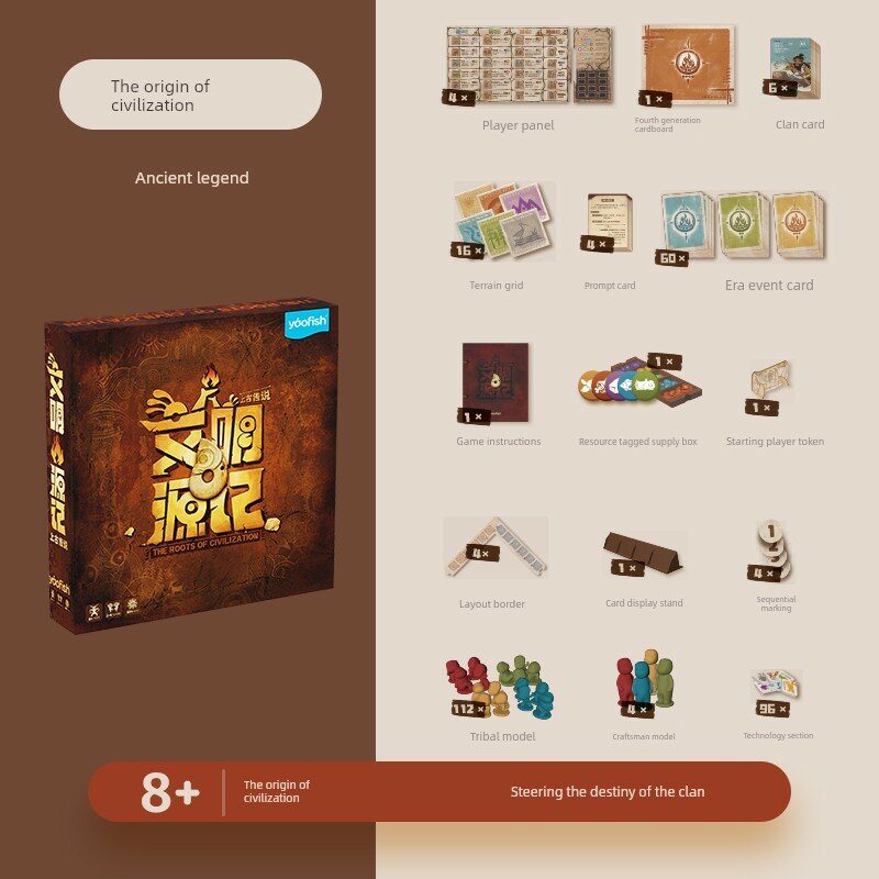 Истоки Цивилизации: Настольная Игра для Детей 8+ с Историческим Обучением и Семейным Активным Временем