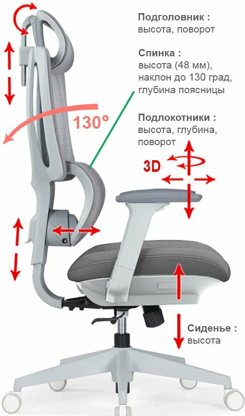 Кресло для компьютера ортопедическое Sitzone Supporter CH-571A-HS, с 3D-подлокотниками