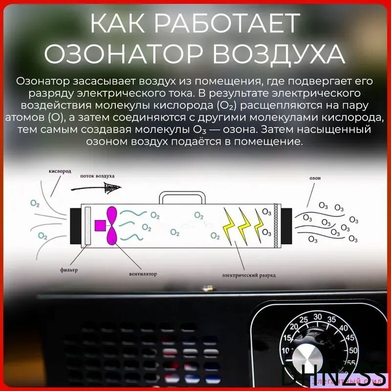 Озонатор Озонатор воздуха — фото 1
