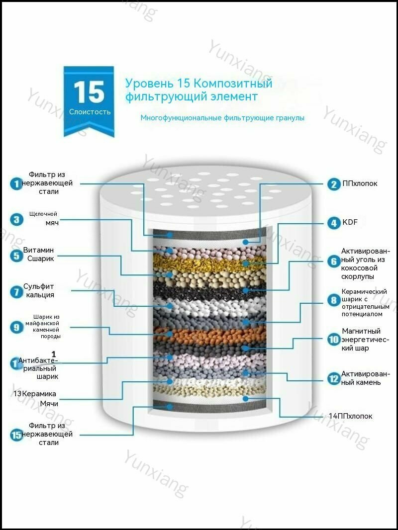 Фильтр для душа