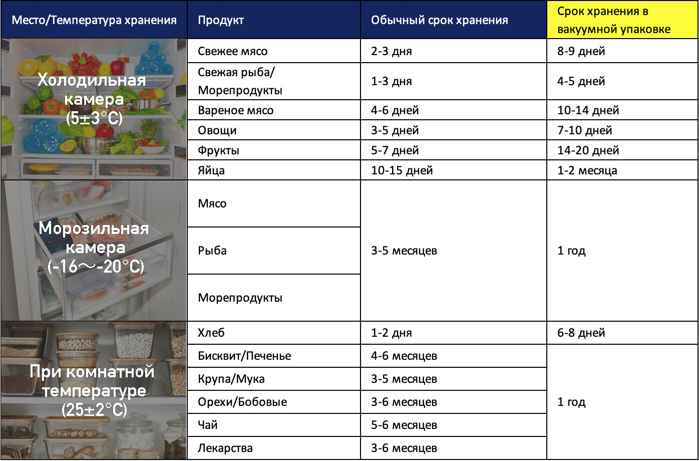Вакууматор упаковщик для продуктов с автоматическим и ручным режимом для кухни и хранения, 90 Вт