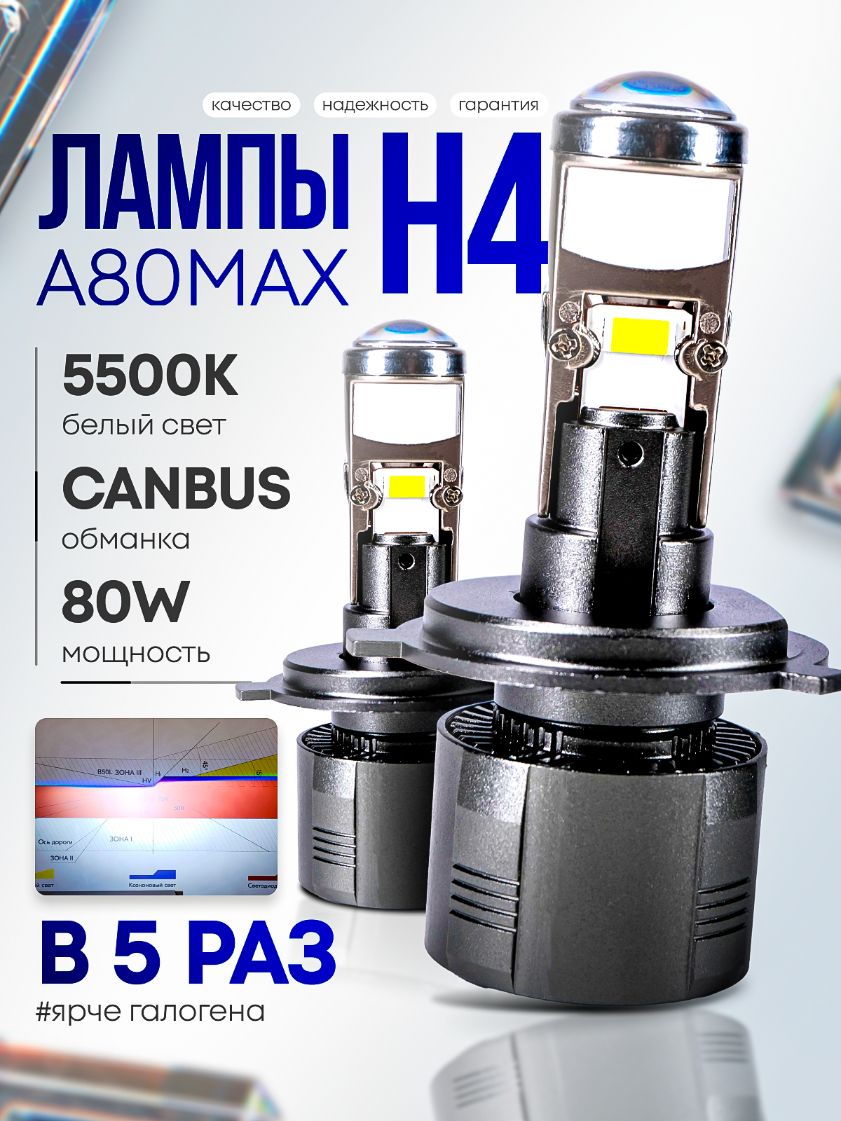 Светодиодные мини линзы H4 A80 / 80Ватт мощность