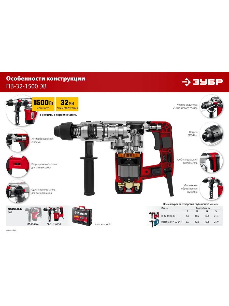 ЗУБР 32 мм, 1500 Вт, перфоратор SDS Plus, АВТ (ПВ-32-15