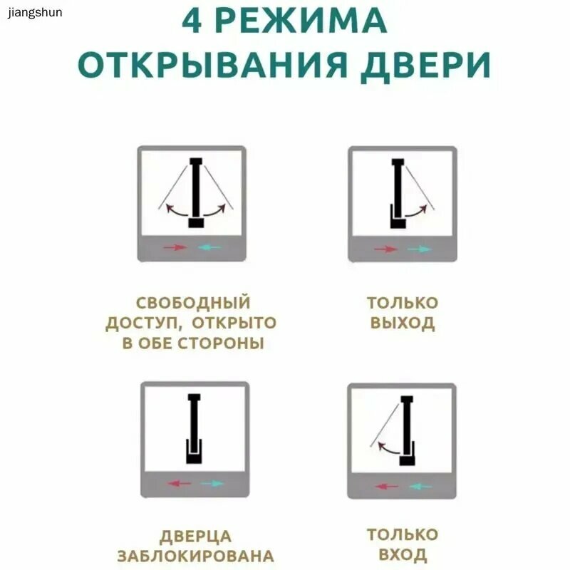 Дверца для животных — фото 1