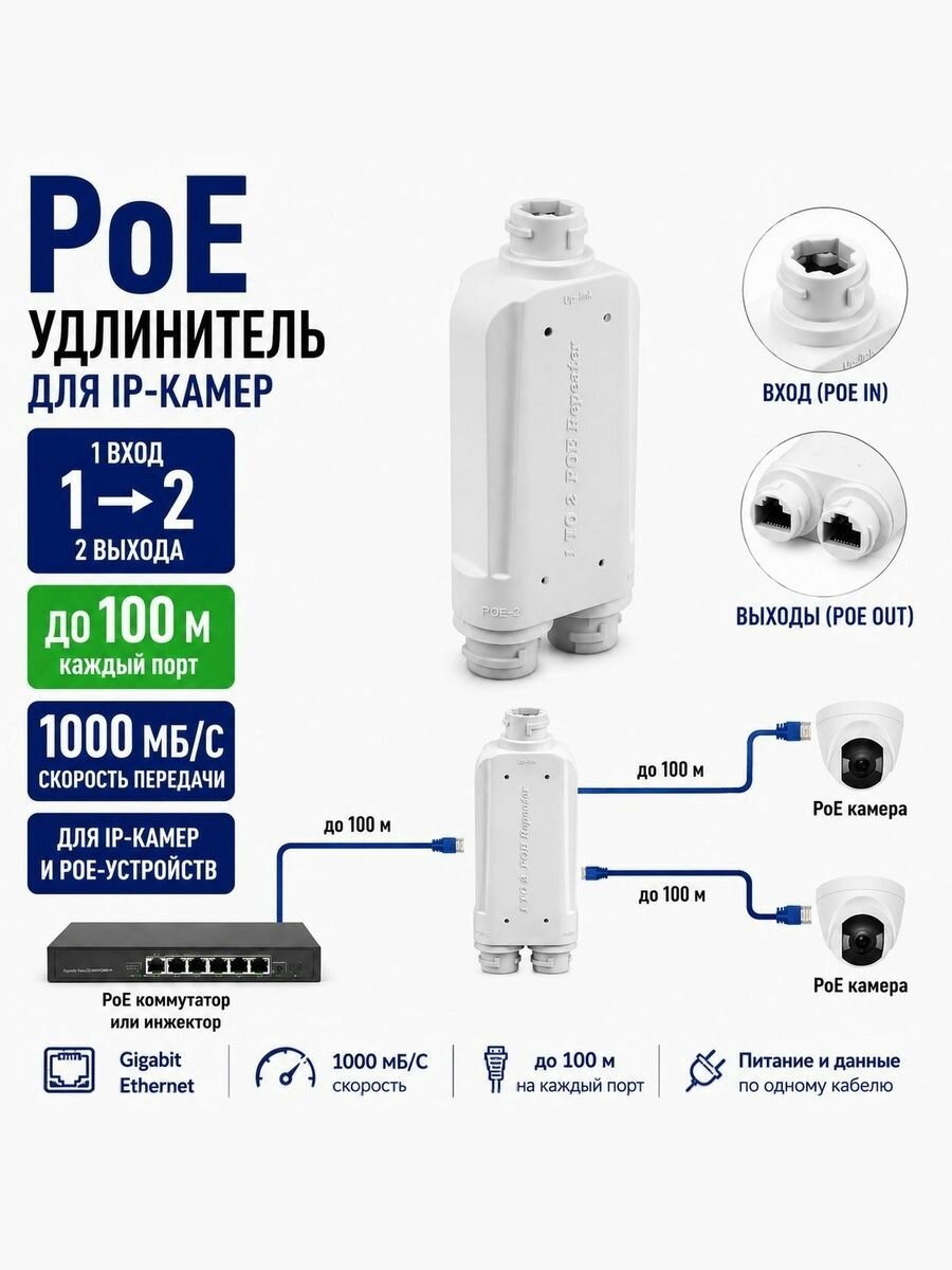 PoE удлинитель ORIENT SWP-102-1000R, 1 вход 2 выхода, Gigabit Ethernet 1000 Мбит/с, до 100 м на каждый порт, для IP-камер