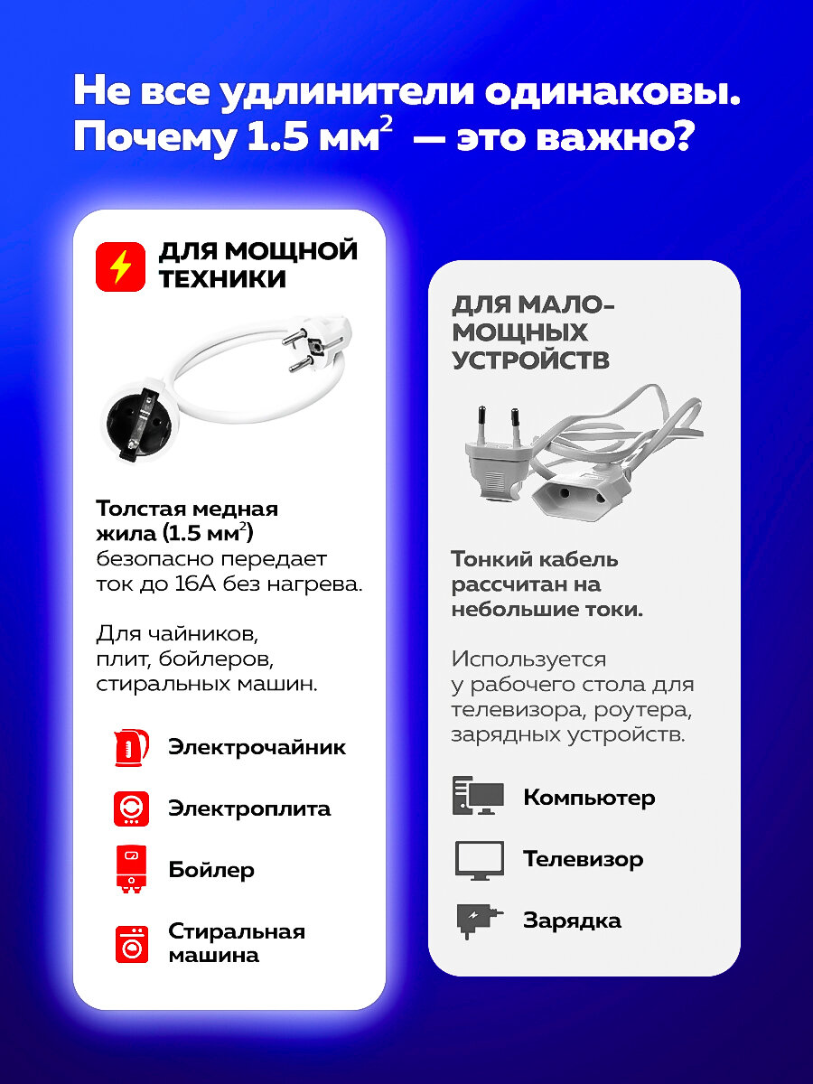 Удлинитель сетевой 0,5м — фото 1