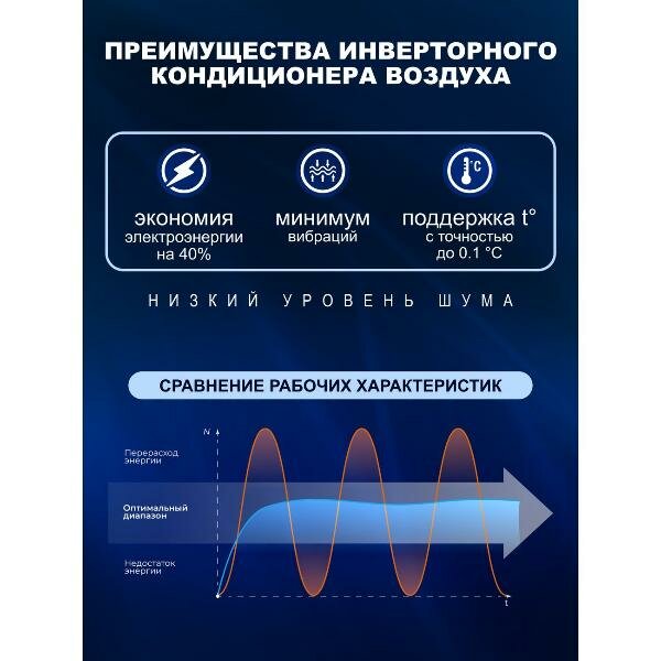 Сплит-система SNOW LEOPARD SL-88SDC12 — фото 1