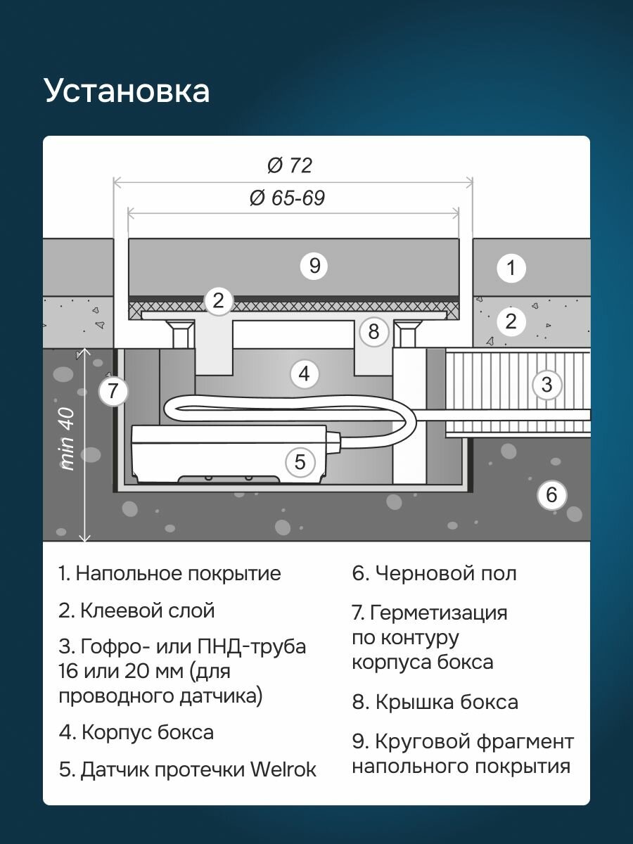 Бокс для датчика протечки Welrok — фото 1
