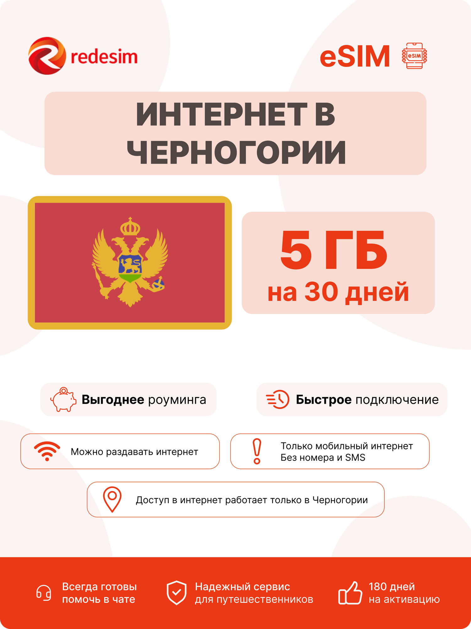 ESIM Черногории для интернета, 5 ГБ на 30 дней, можно раздавать трафик | виртуальная SIM-карта Черногория