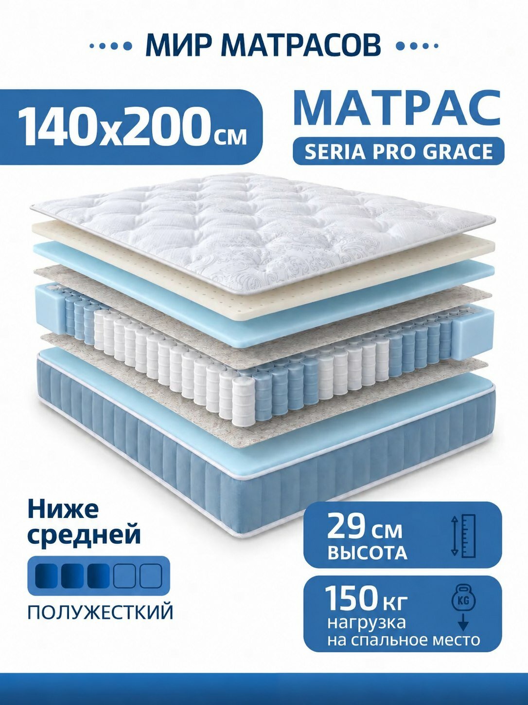 Матрас анатомический односторонний, с независимым ПБ, Seria Pro Grace 140х200 см, высота 29 см, белый, морская волна, 1 шт.