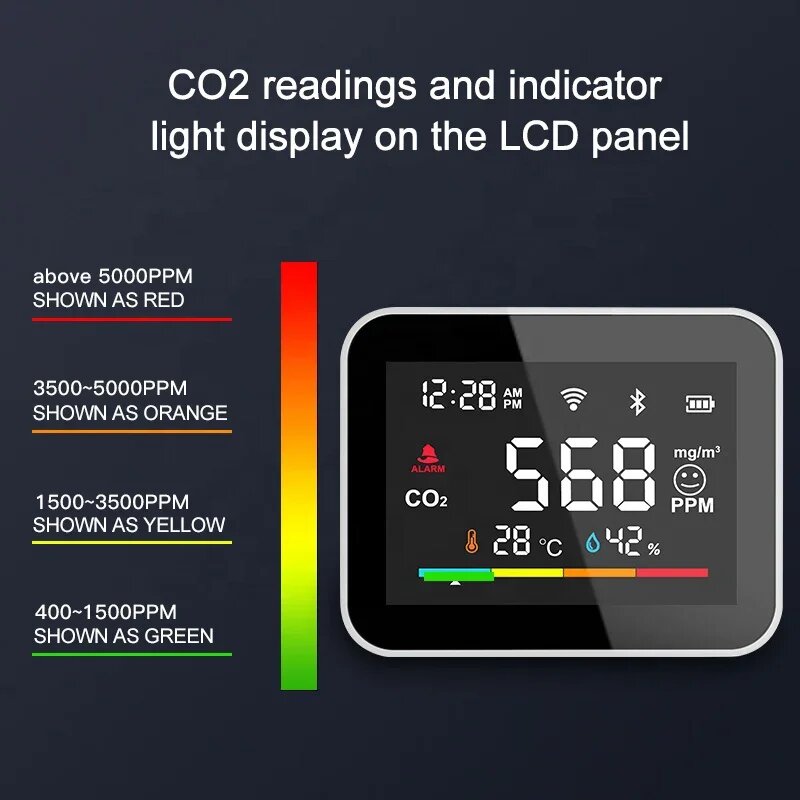 Tuya WiFi Smart CO2 Meter — фото 1