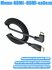 Мини-HDMI–HDMI-кабель, правильно