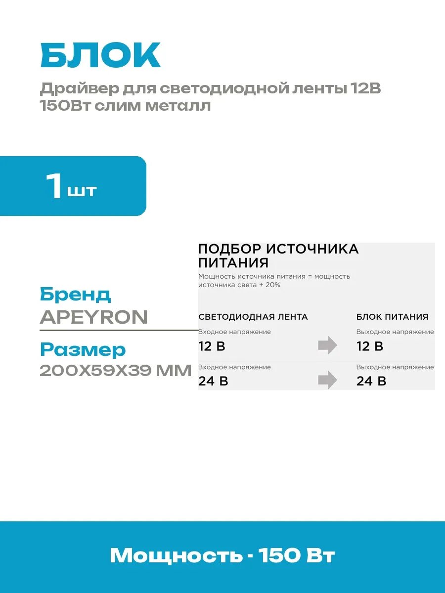 Трансформатор для светодиодной ленты 12В 150Вт слим металл