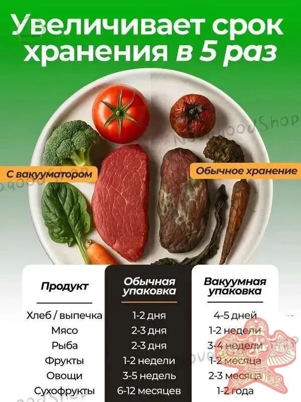 Вакуумный упаковщик — фото 1