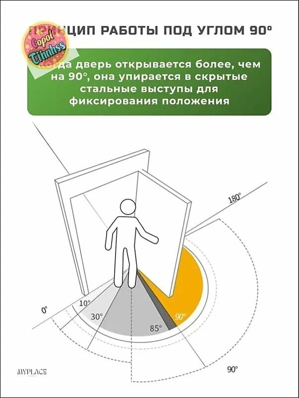 Доводчик дверной — фото 1