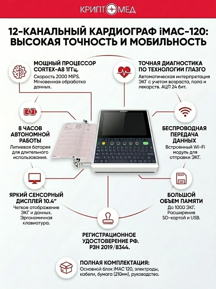 Электрокардиограф IMAC-120